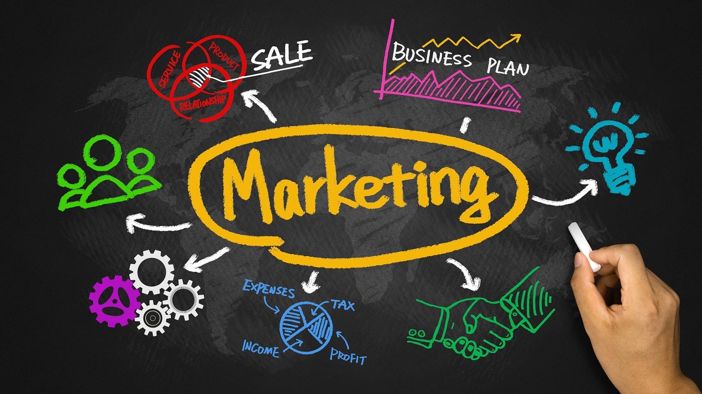 Importance of Marketing Which Leads to Making a Business Successful ...