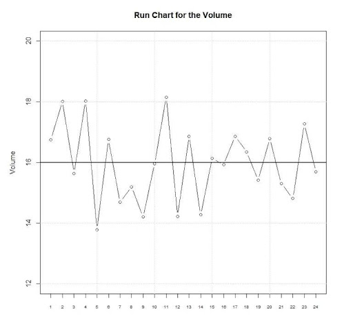 Six Sigma Engineers’ Essential Tools for Data Analysis - Genius Updates